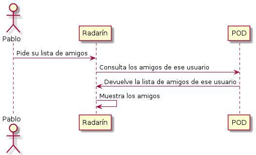 Radarin ES4A